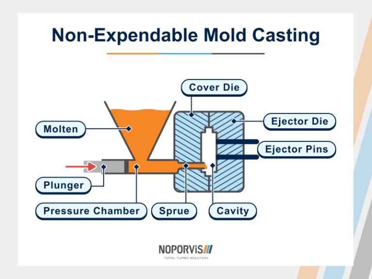 What is Iron Casting: Process, Methods & Cast Iron Materials
